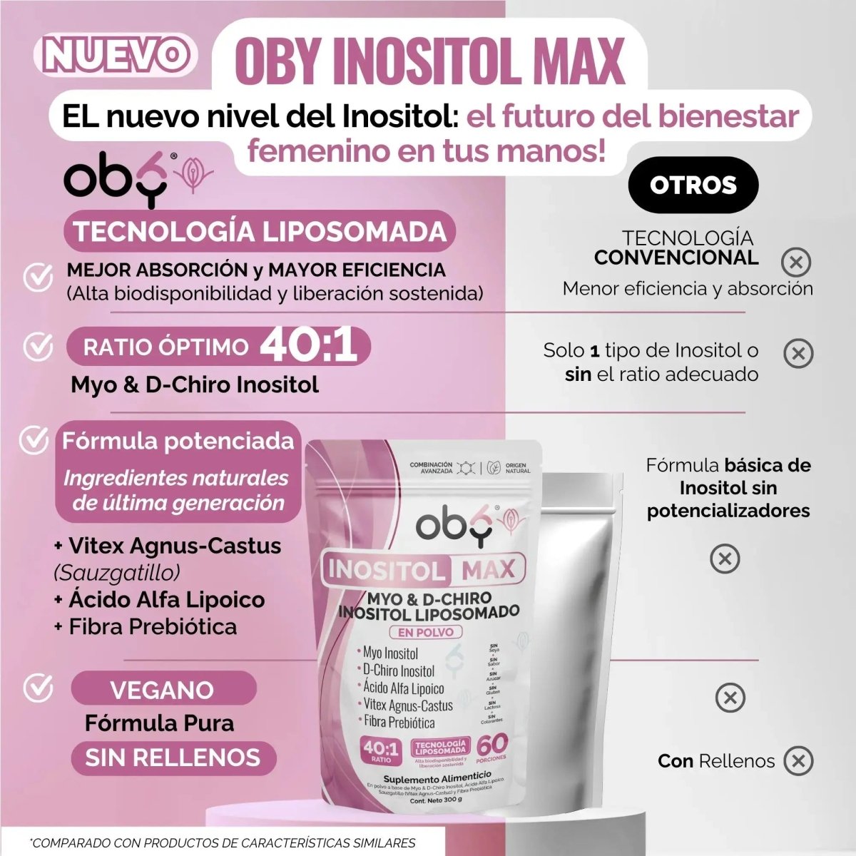 Inositol Max Liposomal - Myo y D-Chiro Inositol Ratio 40:1 - Oby– oby.mx